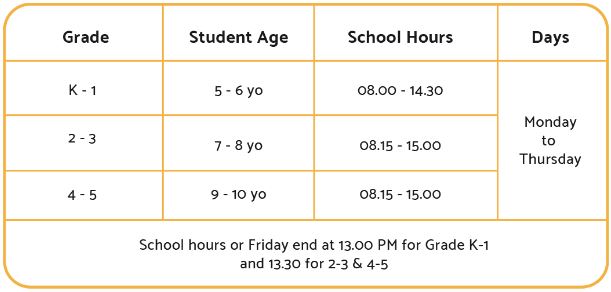 Elementary School Program - HighScope Bintaro